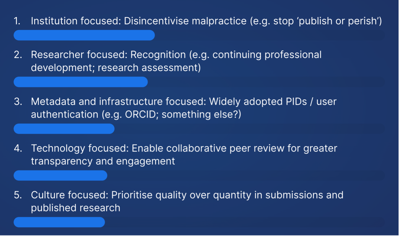 Peer Review Innovations at Researcher to Reader 2024 – Insights and Ideas – De Boer Consultancy ...